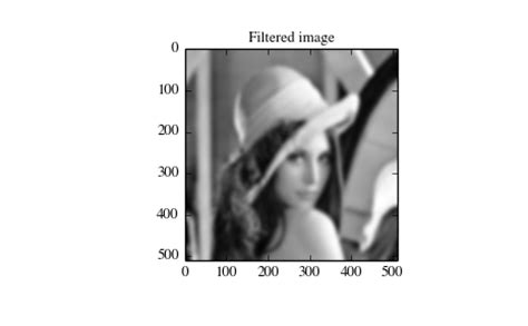 Signal Processing Scipy Signal SciPy V0 15 0 Reference Guide