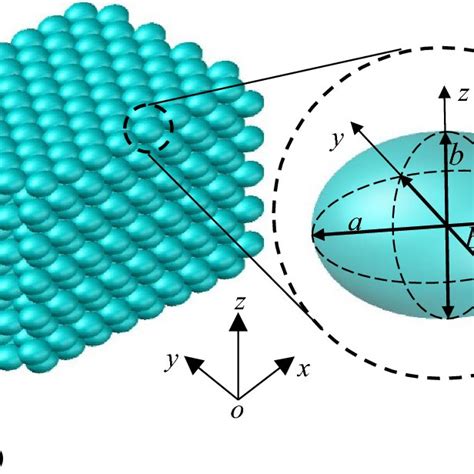 Three Dimensional Hexagonal Close Packed Ellipsoidal Particle Assembly Download Scientific