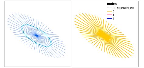 Statistical Tests For Spatial Line Patterns Geographic Information