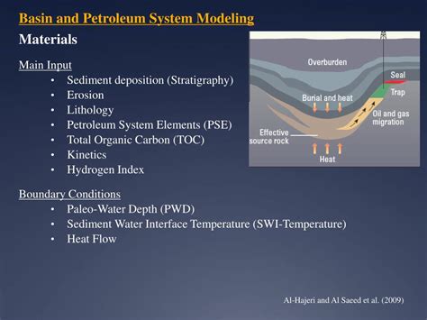 ppt application to 1 d basin modeling powerpoint presentation free