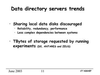 File Server Info PPT