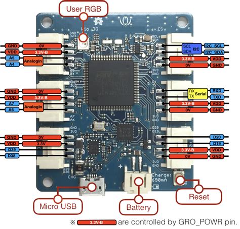 Seeed Wio LTE M1 NB1 BG96 Mbed