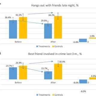 Impacts On Social Behavior Environment Associated With Crime A Hangs