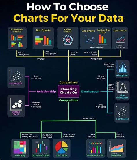 Omar Elbahtieny On Linkedin Datavisualization Dataanalysis Charts Datastorytelling