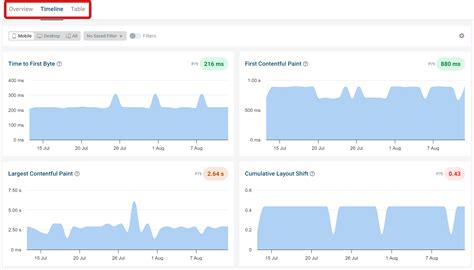 Real User Page Speed Monitoring Debugbear
