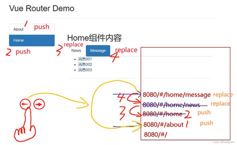 Vue2（十四）：replace属性、编程式路由导航、缓存路由组件、两个新钩子、路由守卫、history与hashvue Replace