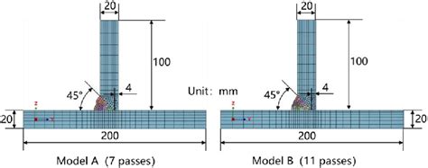 Finite Element Models Of T Joints Download Scientific Diagram