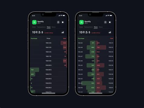 Data Visualization App Ui Kit