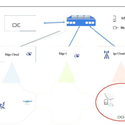 The Illustration Of The Proposed Blockchain Based Dual Id Management In Download Scientific