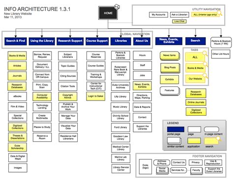 Project Architecture Diagram Web Portal The 26 Best Network