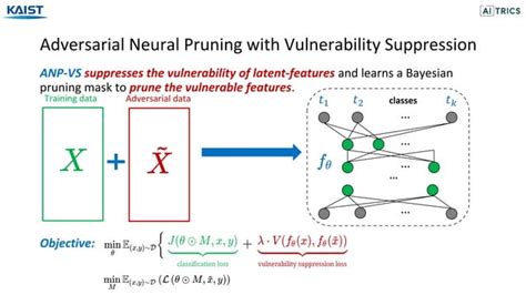 Adversarial Neural Pruning With Latent Vulnerability Suppression Ppt