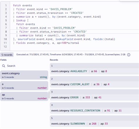 Solved Re Calculation Of Percentage Of Problems With Summarize In Dql Dynatrace Community