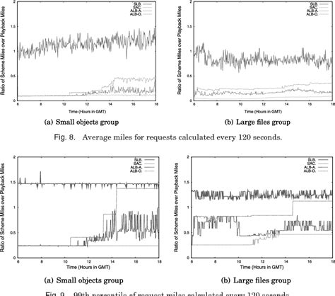 Figure 1 From A Practical Architecture For An Anycast Cdn Semantic Scholar