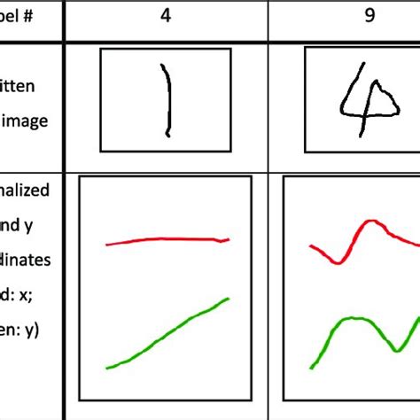 Pdf Air Writing Recognition Based On Deep Convolutional Neural Networks