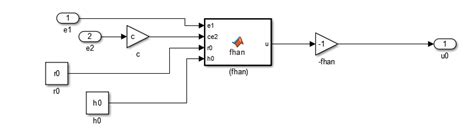 Nonlinear State Error Feedback Simulink Implementation Download