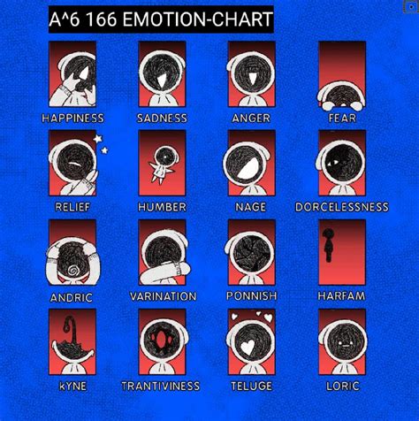 Heres An Emotion Chart For My Oc Hope You Like What Do You Mean Wrong Emotion Chart R