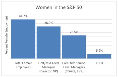 The Clogged Pipeline Women Executives In The Medical Device Industry