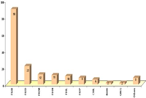 Main Ipc Classes Vs Number Of Patents Download Scientific Diagram