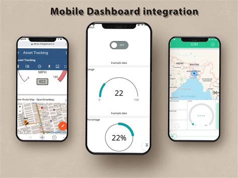3rd party mqtt dashboard setup thingsboard thingspeak node red