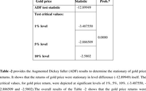 Augmented Dickey Fuller Test Result Download Scientific Diagram