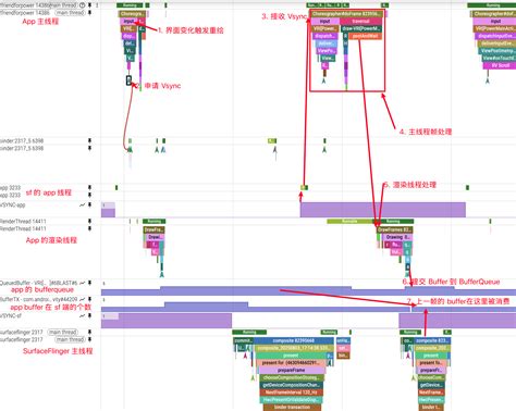Android Perfetto 系列 8：深入理解 Vsync 机制与性能分析 · Android Performance