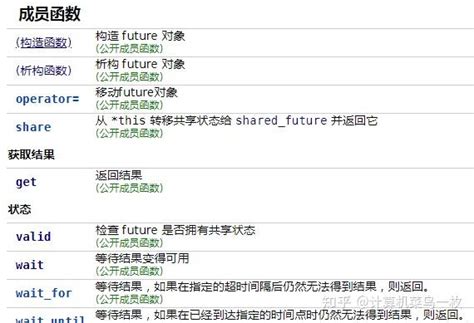 C多线程线程池（全详解） 知乎