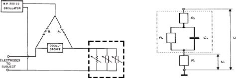 Figure 2 From Simulation Analysis Of Equivalent Circuit Model Of Skin Electrode Impedance For