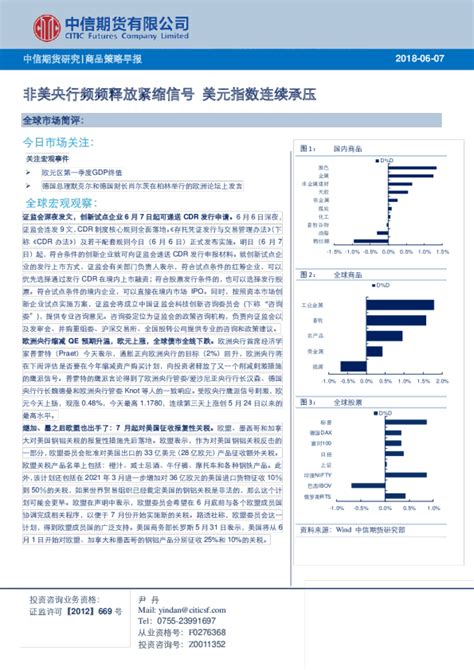商品策略早报：非美央行频频释放紧缩信号 美元指数连续承压