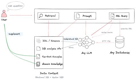 Tidbs Chat2query Instant Business Insights No Sql Required