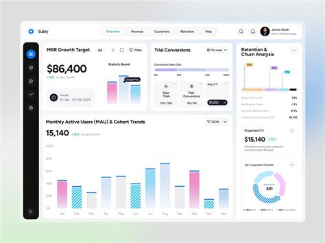 Analytics Ui Designs Themes Templates And Downloadable Graphic