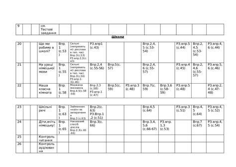 Календарне планування з німецької мови 5 клас І семестр КТП