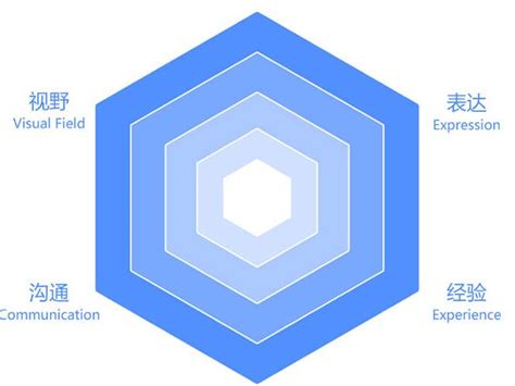 如何理解并成为全栈设计师