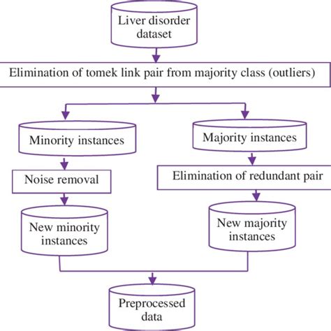 Architecture Of Noise Filter Download Scientific Diagram