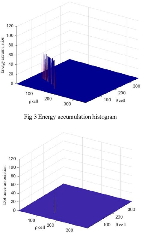 Figure 3 From A Passive Sonar Buoy Underwater Maneuvering Weak Target Adaptive Detection Method