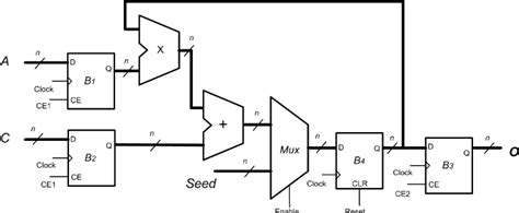 General Circuit Of Linear Congruential Generator [13] Download Scientific Diagram