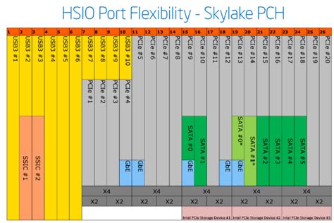 Not Rocket Science Adding Multiple Devices To One PCI Express Slot