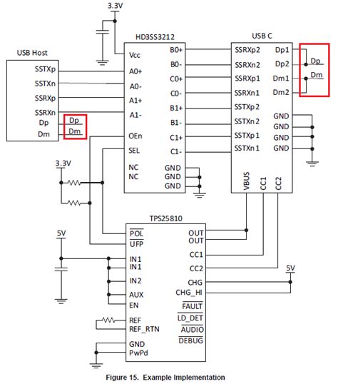 TPS25810 HD3SS3212 Figure 15 Example Implementation Interface Forum Interface TI E2E