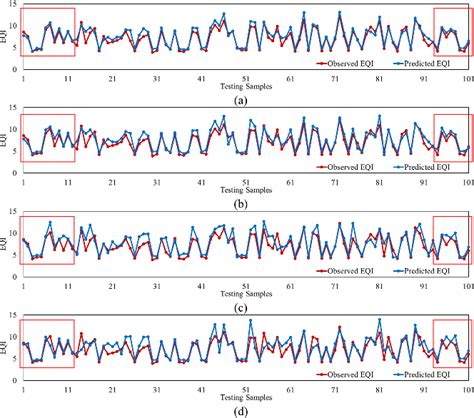 Figure 11 From A Two Stage Multi Target Domain Adaptation Framework For