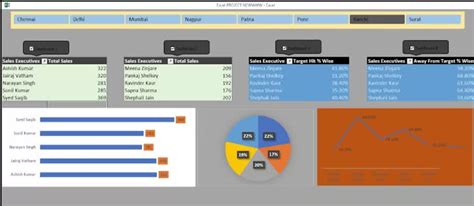 datavisualization excel advanceexcel pivottables dataanalysis sales… sameer ahmad