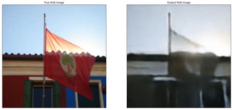 Messing Up With Convolutional Neural Nets Autoencoder For Grayscale To