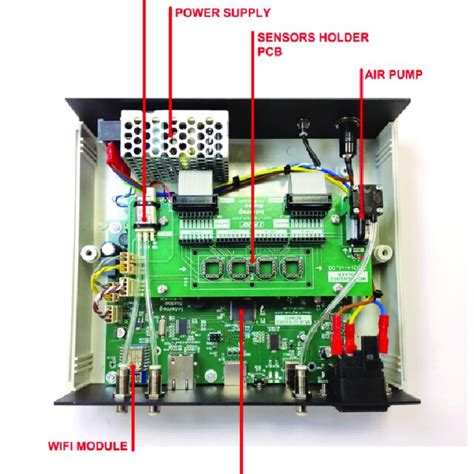 The Multisensor Device For The Monitoring Of Air Pollution And Its Main Download Scientific