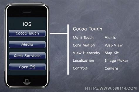 Mac Os 和 Ios系统架构的对比和讨论ipad Os与mac Os的架构区别 Csdn博客