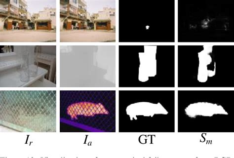Figure 10 From Unified Modal Salient Object Detection Via Adaptive