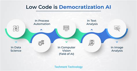 7 Low Code No Code Trends In 2021 And Democratization AI Techment