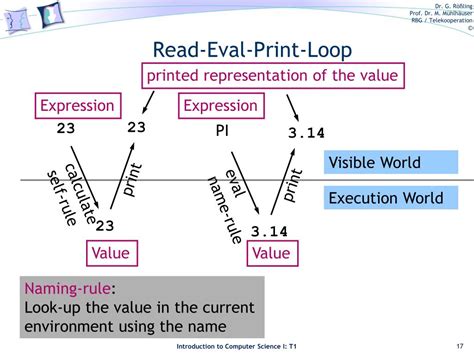 Ppt Introduction To Computer Science I Topic 1 Basic Elements Of