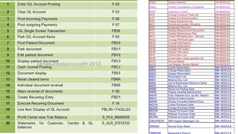 Module Wise Sap Tcode List Pdf Free Download 2024 Technical Gyan Guru