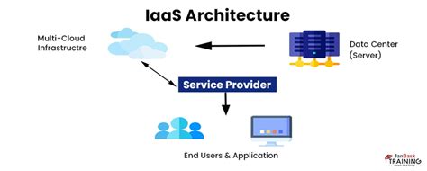 What Does It Mean For Salesforce To Use Iaas