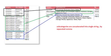 Concatenatex Function Dax Sql Bi Tutorials