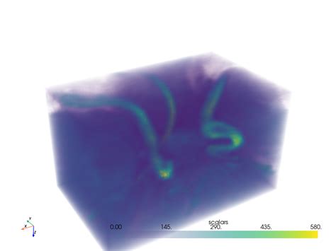 Dataset Gallery Pyvista Documentation