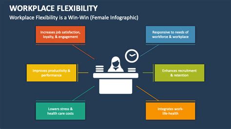 Workplace Flexibility Powerpoint Presentation Slides Ppt Template
